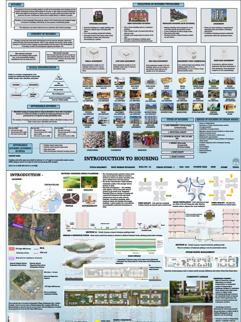 Introduction To Housing: Housing Evolution of Housing Typologies | PDF ...