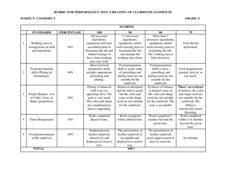 Rubric For Performance Test (Creating of Clubhouse Sandwich) Subject ...