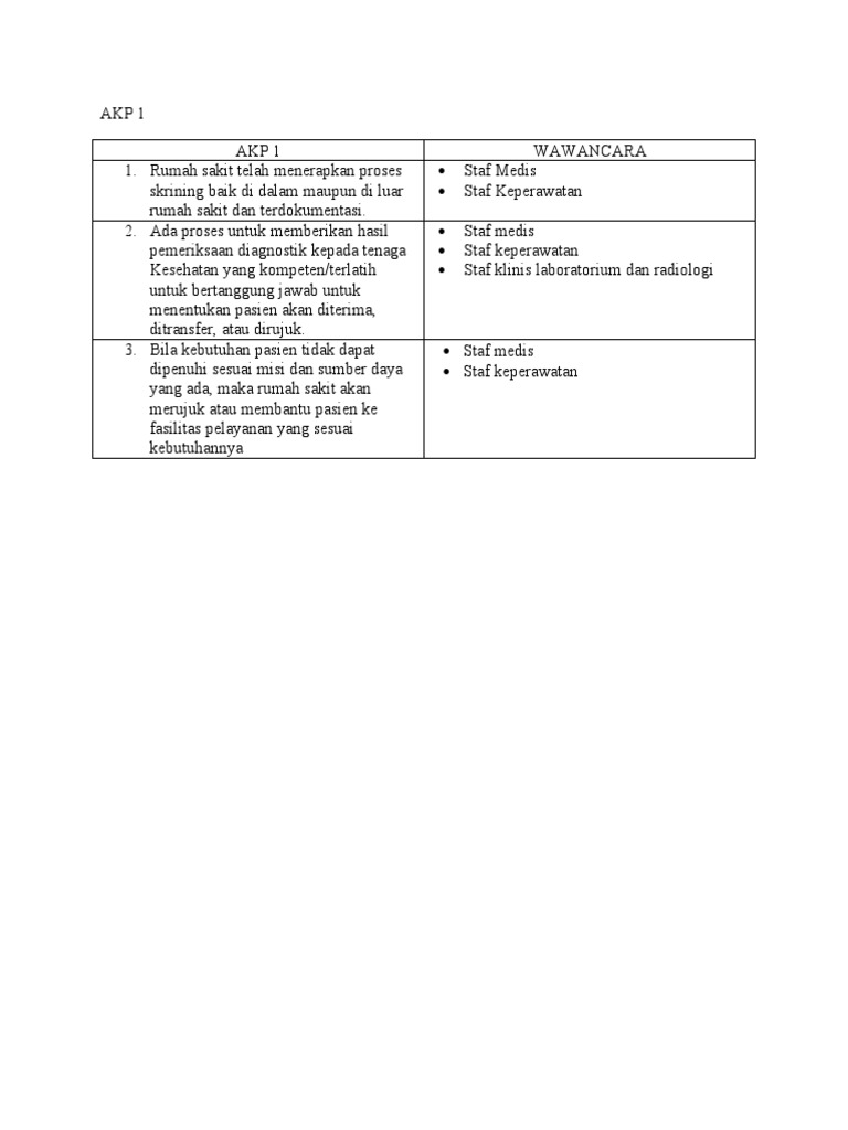 List Wawancara Pokja Akp | PDF