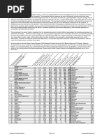Stratigraphic Correlation Chart: Core Laboratories, Calgary | PDF ...