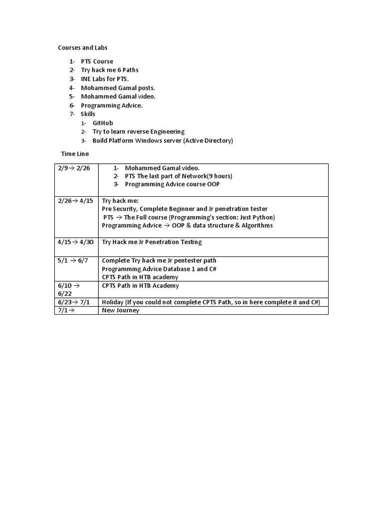 Finall | PDF | Computers