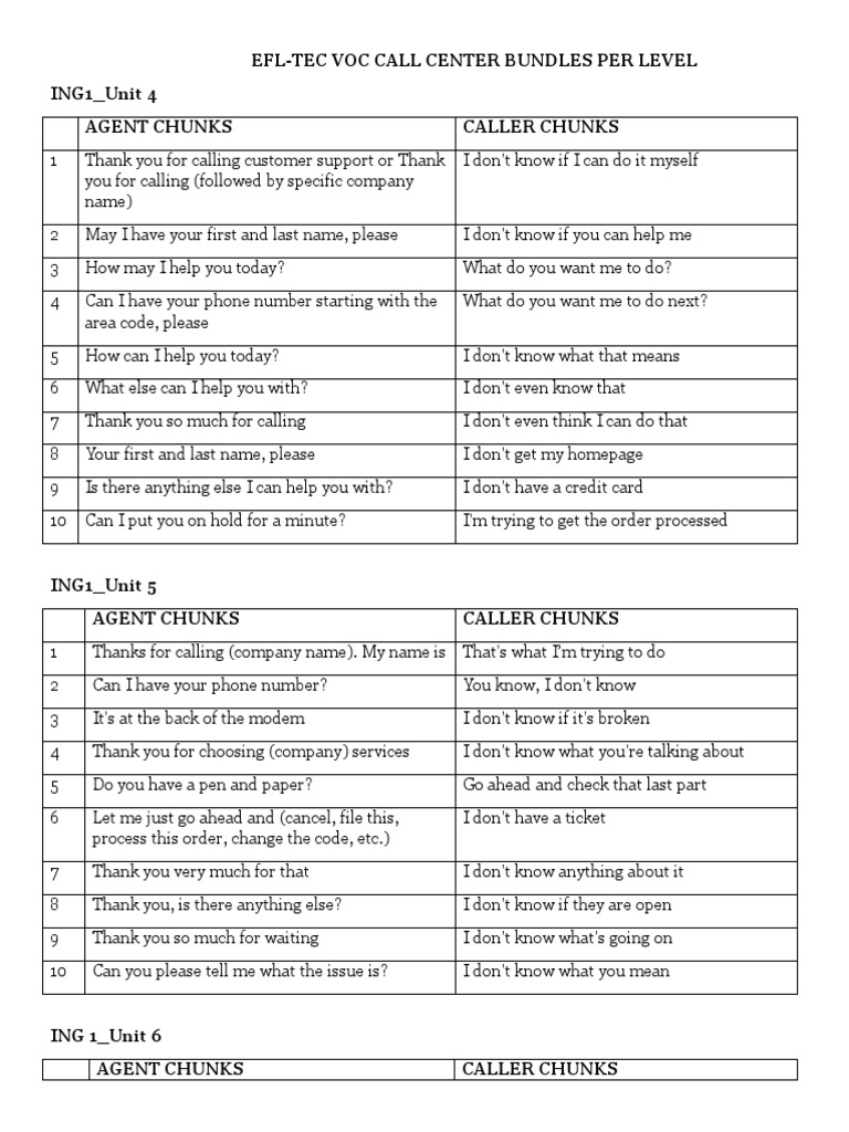 Call Center Bundles | PDF | Telephone Number | Communication