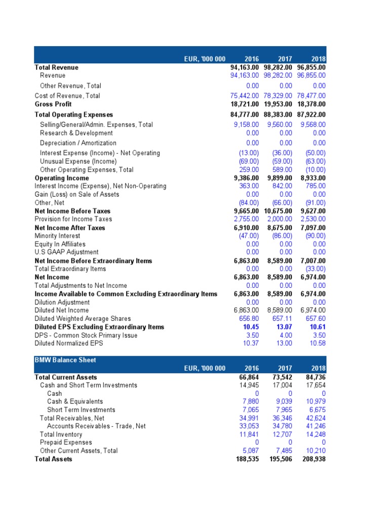 DCF Modeling | PDF | Net Income | Free Cash Flow