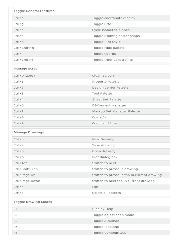 Autocad One Key Shortcut Guide Autocad Commands Autodesk Store Pdf 3 D Computer Graphics 