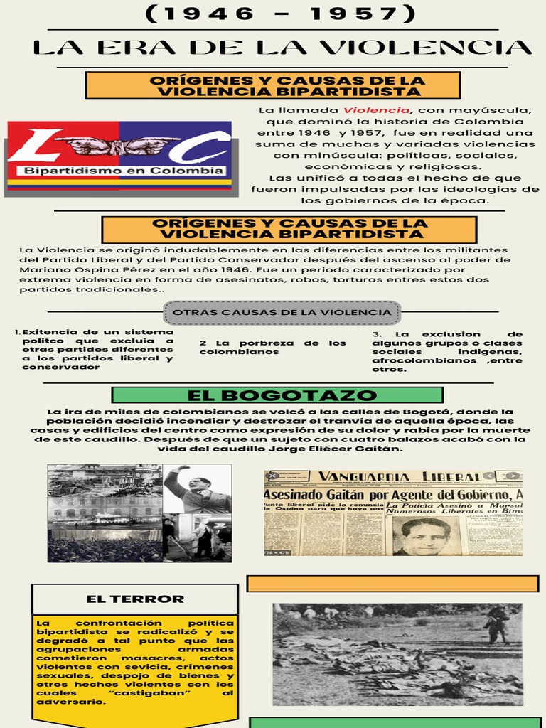 Infografía Era de La Violencia en Colombia | PDF