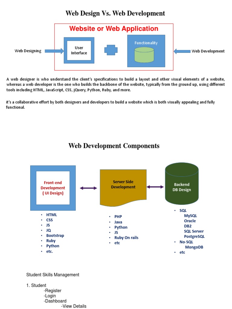 Web Design vs. Web Development: Website or Web Application | PDF | World Wide Web | Internet & Web