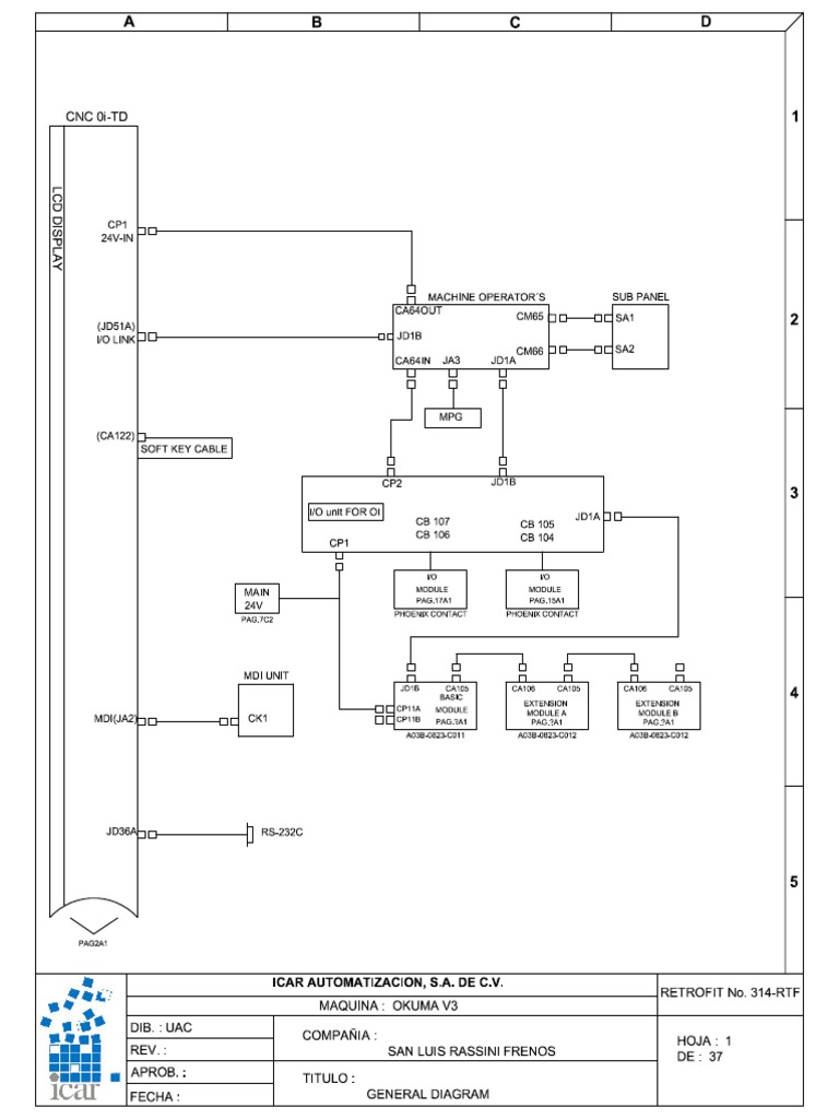 Okuma V3 | PDF