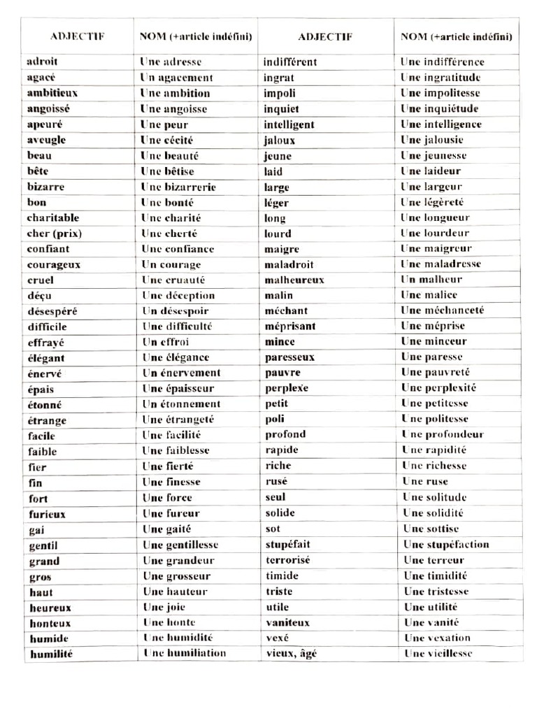 Nominalisation | PDF