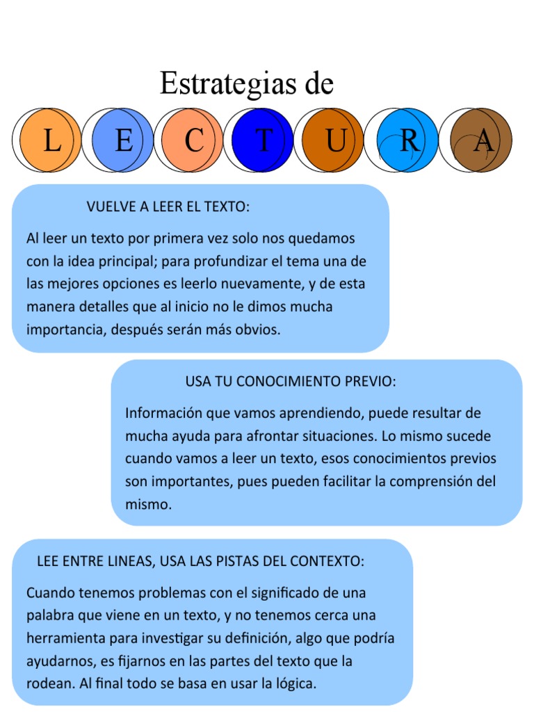 Estrategias de Lectura | PDF