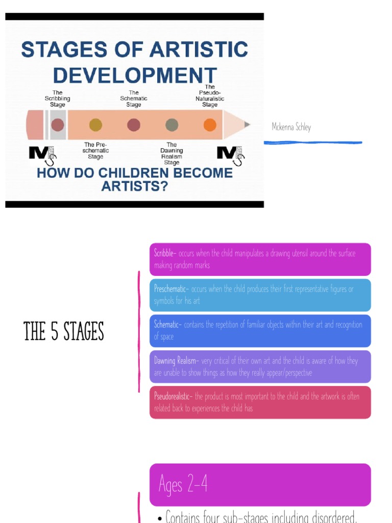 Stages of Artistic Development | Download Free PDF | Drawing | Perspective (Graphical)