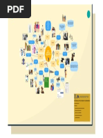 Mapa Mental TDAH | PDF | Atención | Las emociones