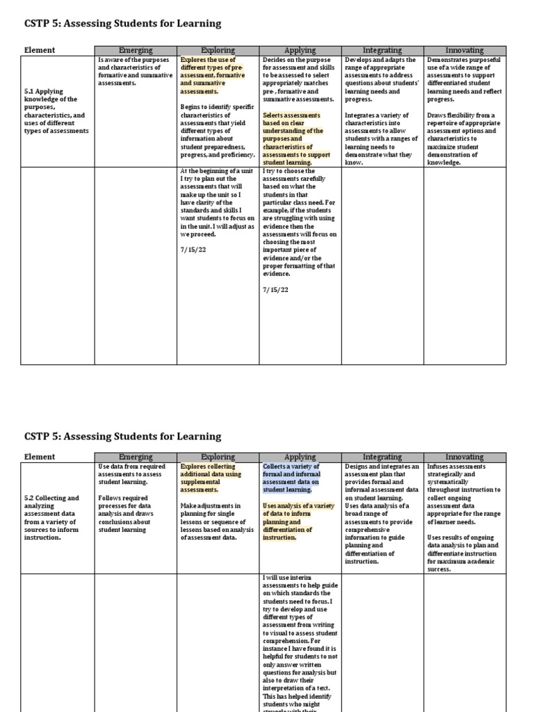 cstp5 Kapp 04 | PDF | Educational Assessment | Differentiated Instruction