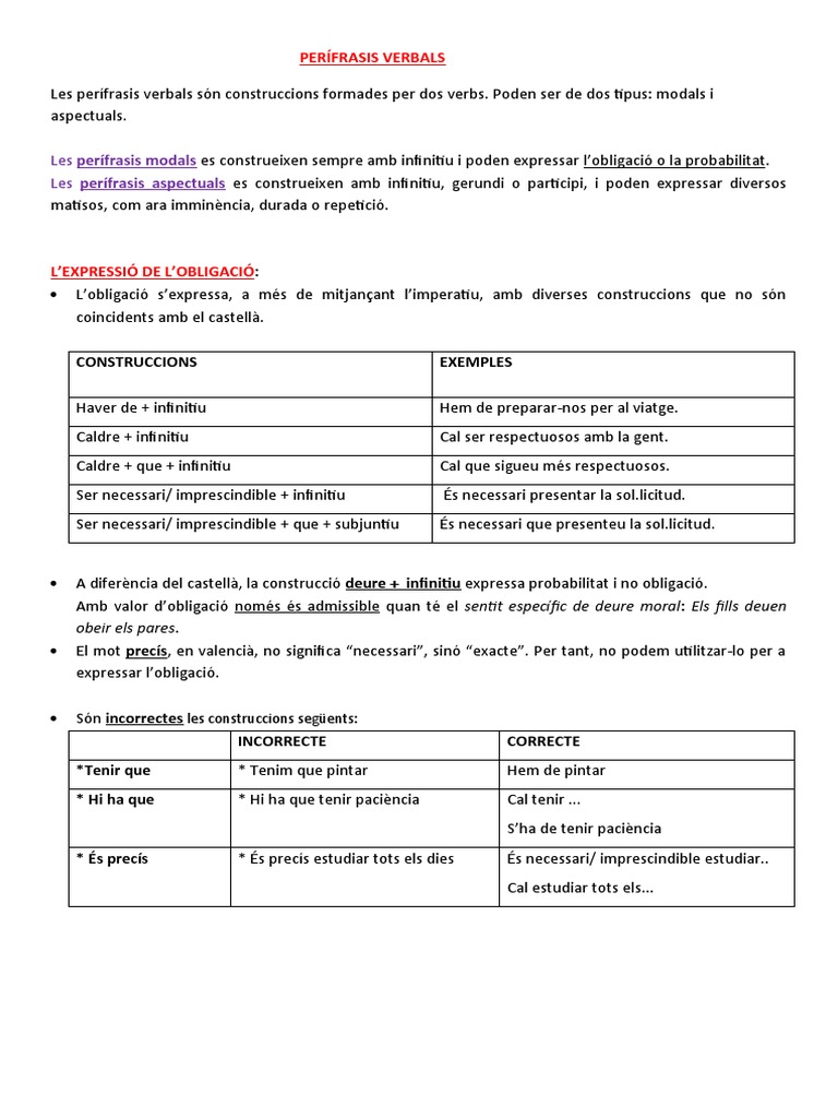 Teoria Perífrasis Verbals | PDF
