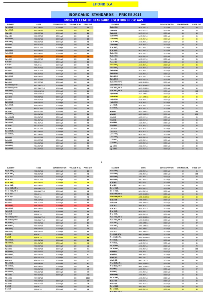 Spare Icap | PDF | Metals | Chemistry