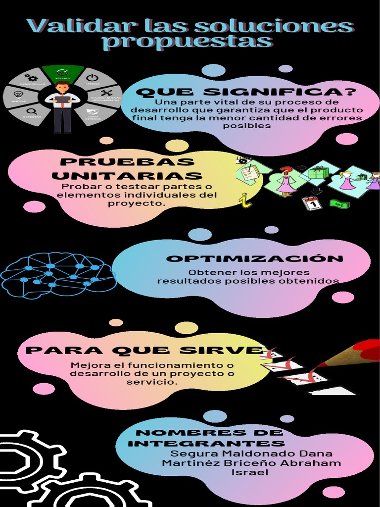 Validar Las Soluciones Propuestas | PDF