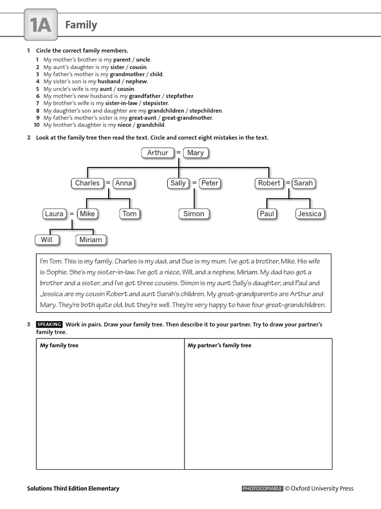1a Family-1 | PDF | Language Arts & Discipline | Wellness