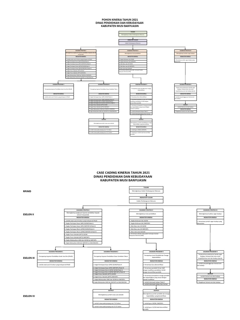 3, Pohon Kinerja | PDF