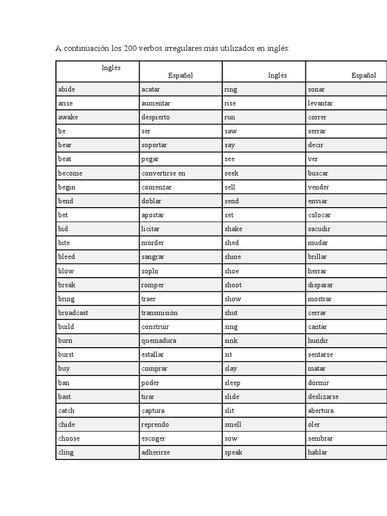 A Continuación Los 200 Verbos Irregulares Más Utilizados en Inglés | PDF