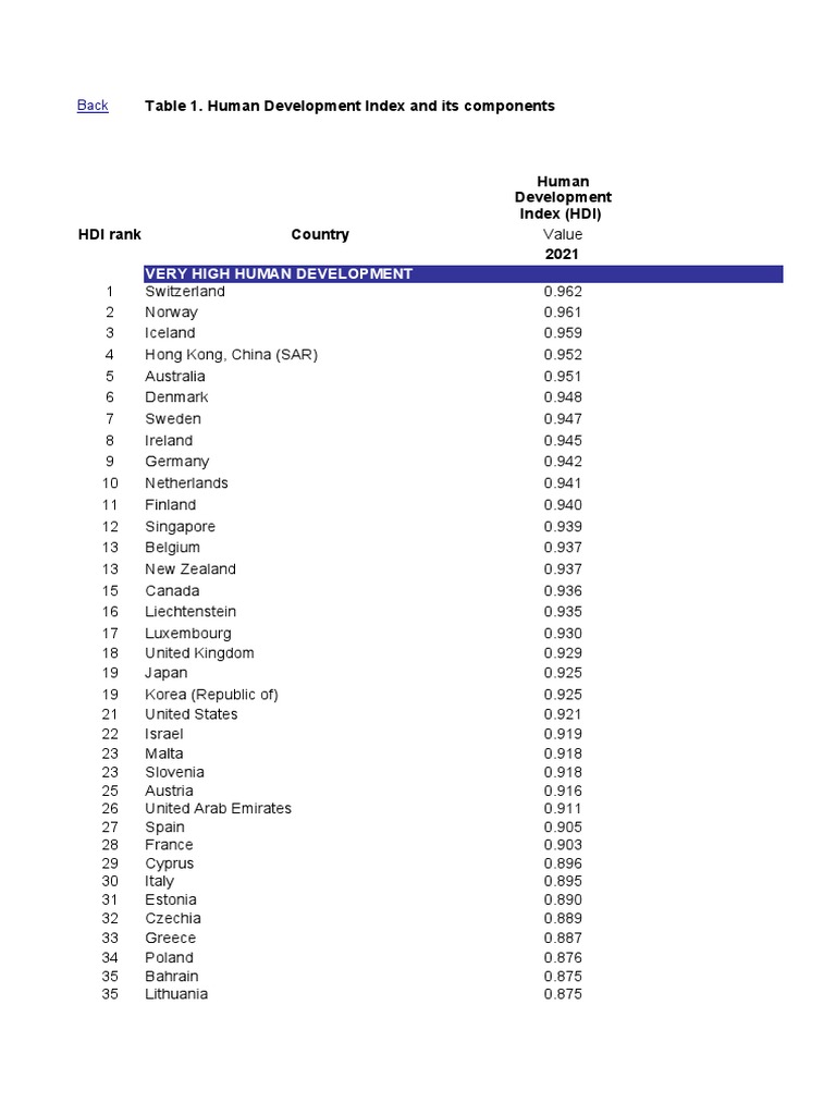HDR21-22_Statistical_Annex_HDI_Table | PDF | Human Development Index ...