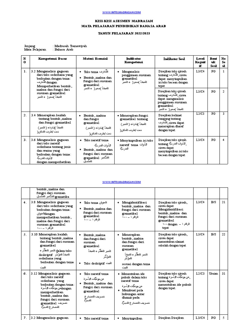 KISI-KISI ARAB MTS 2023 - Revisi | PDF