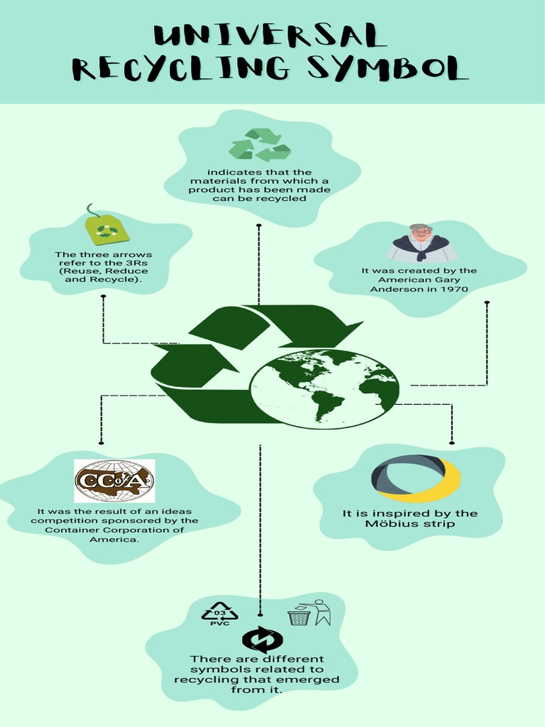 Universal Recycling Symbol. | PDF