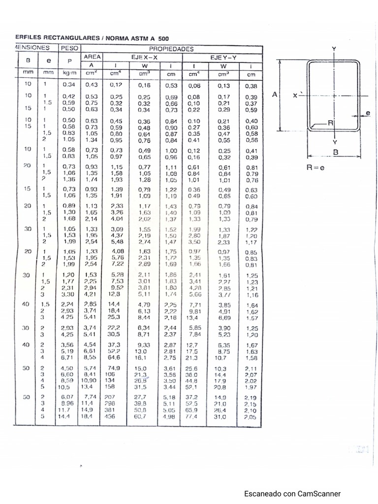 Tabla Perfil Rectangular | PDF