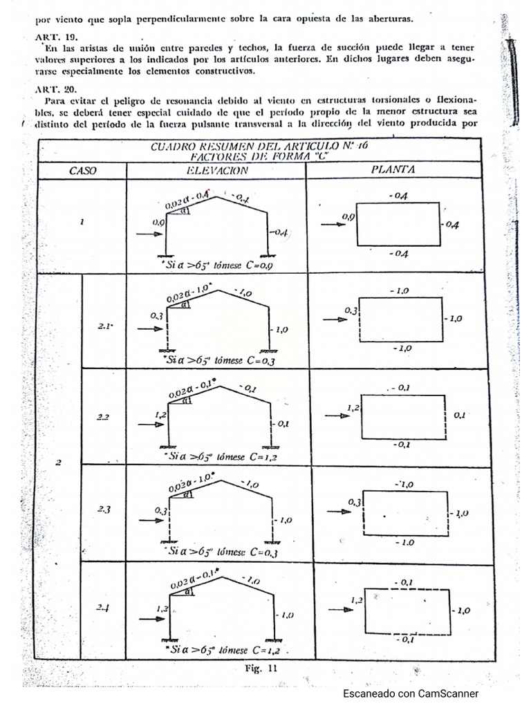 Tabla Factores de Forma Por Viento | PDF