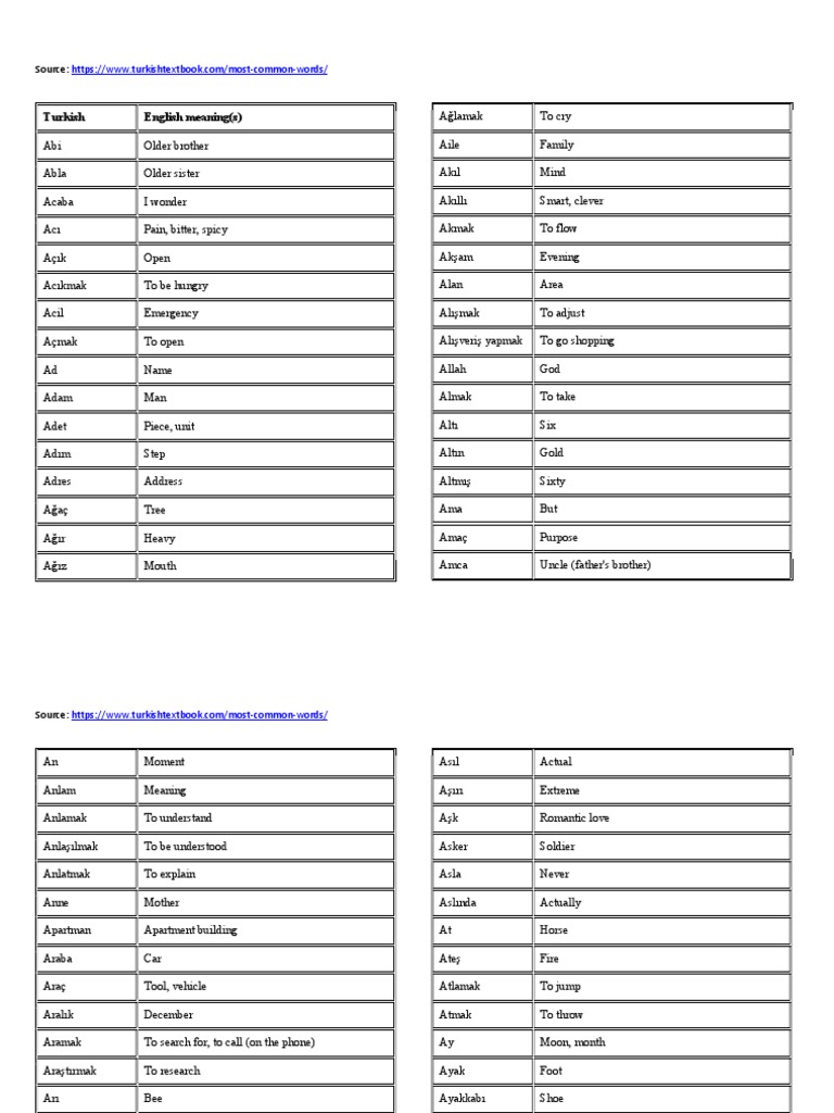 1000 Most Common Words in Turkish | PDF