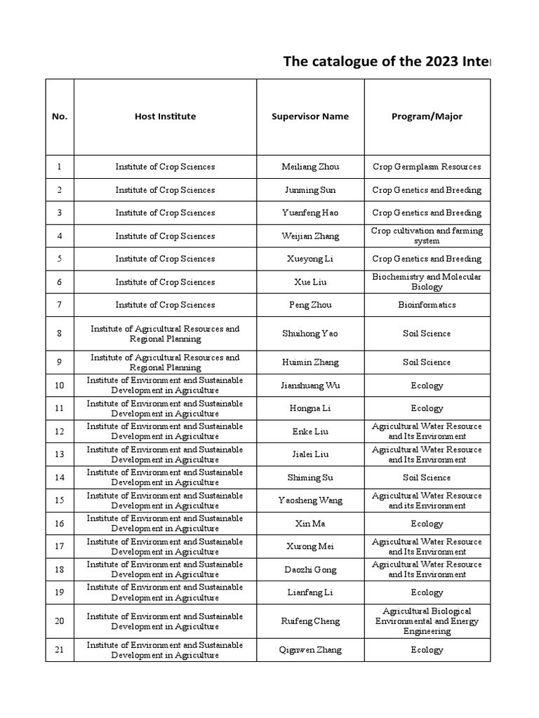 1_The catalogue of the 2023 International Students Programs | PDF ...