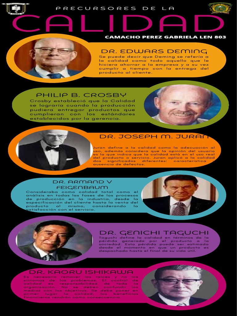 Precursores de La Calidad | PDF