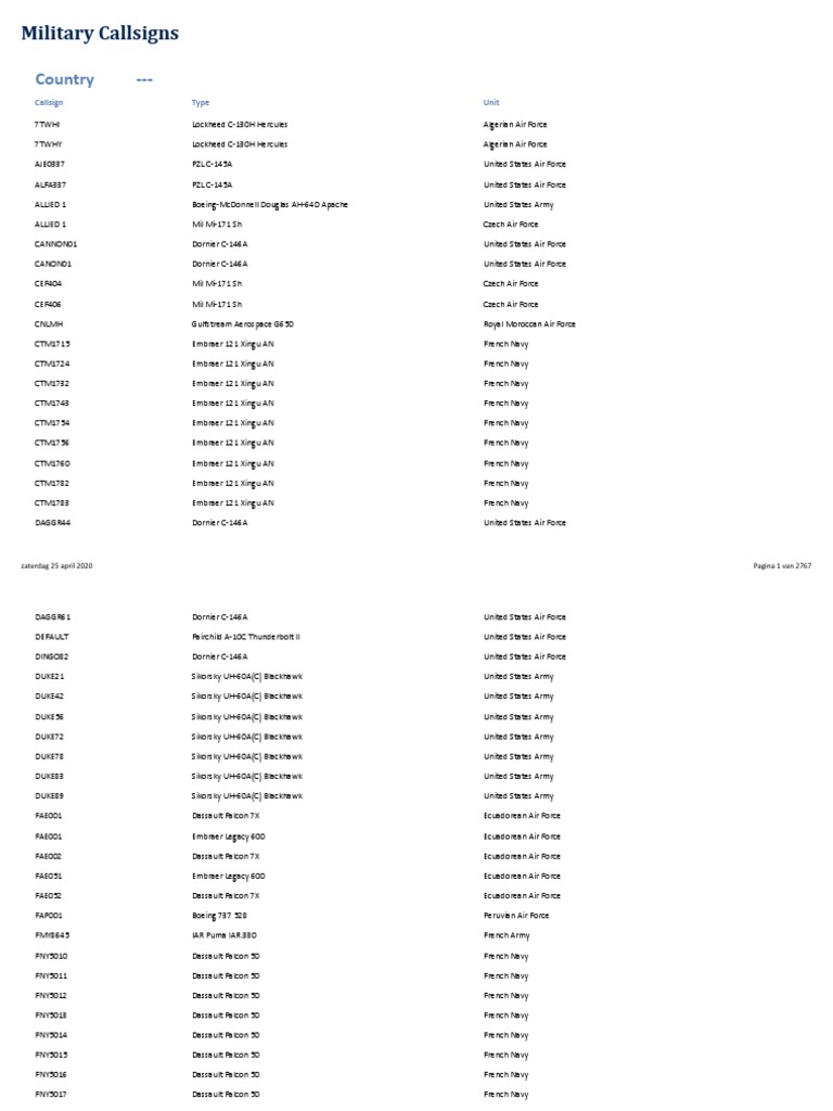 Military Callsigns: Country | PDF