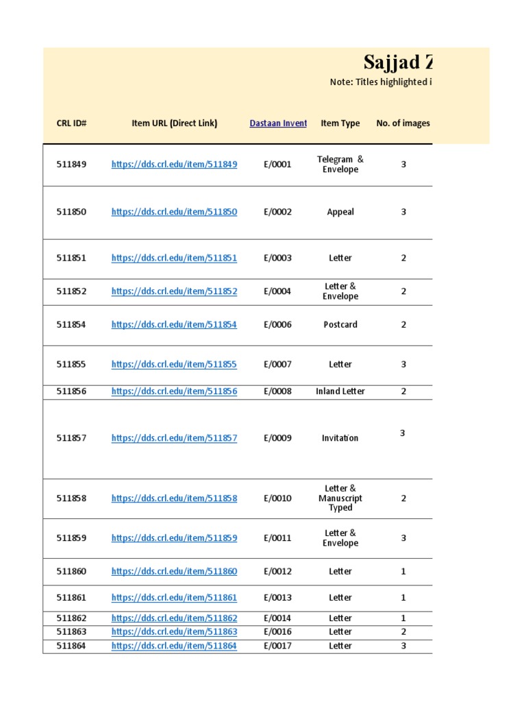 Sajjad Zaheer Archive Master English Inventory | PDF | Document | Communication Design