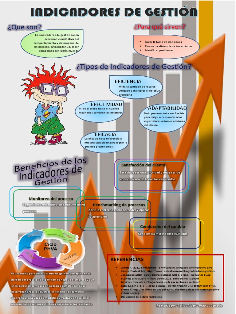 Infografia Indicadores de Gestion | PDF | Indicador de rendimiento | Economias