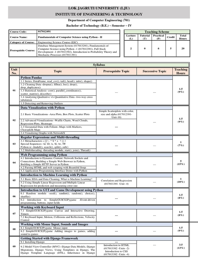 LJU Institute of Engineering & Technology B.Tech Semester IV ...