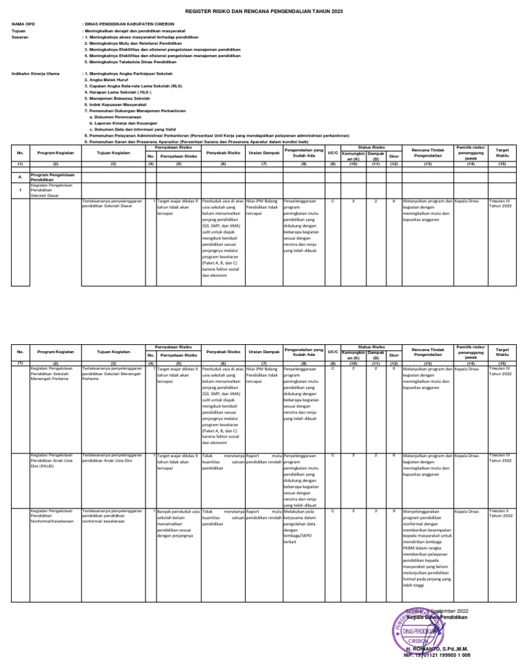 Register - Risiko Disdik - 2023 | PDF