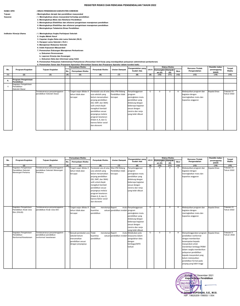 Register - Risiko Disdik - 2022 | PDF