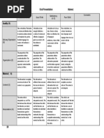 Radio Broadcast Rubrics | PDF | Broadcasting | Communication