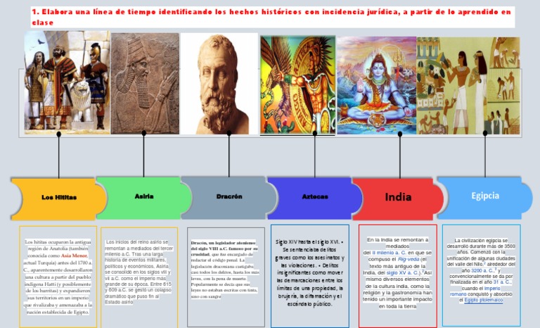 Elabora Una Línea de Tiempo Identificando Los Hechos Históricos Con ...