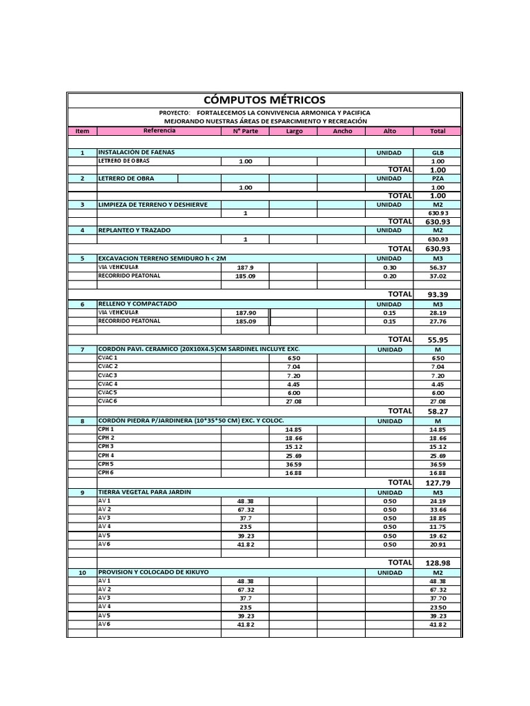 Computos METRICOS | PDF