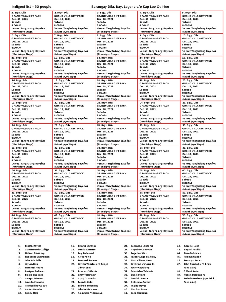 Indigent list - 50 PEOPLE | PDF