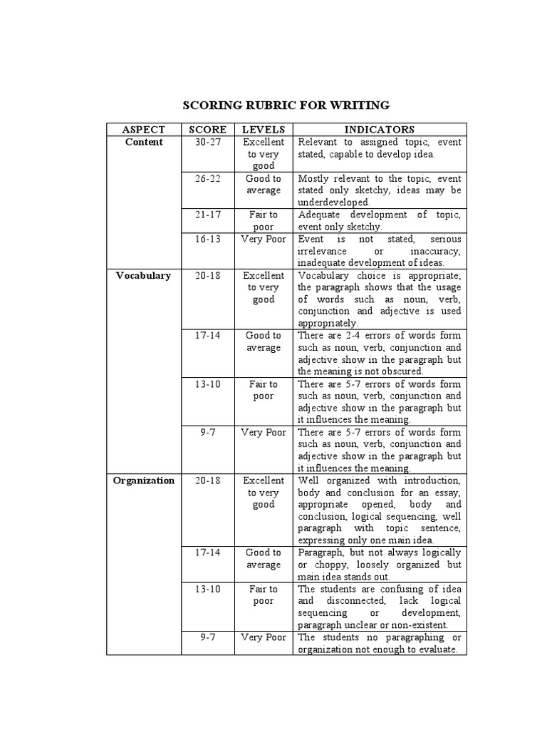 Scoring Rubric Writing Skill | PDF | Verb | Adjective
