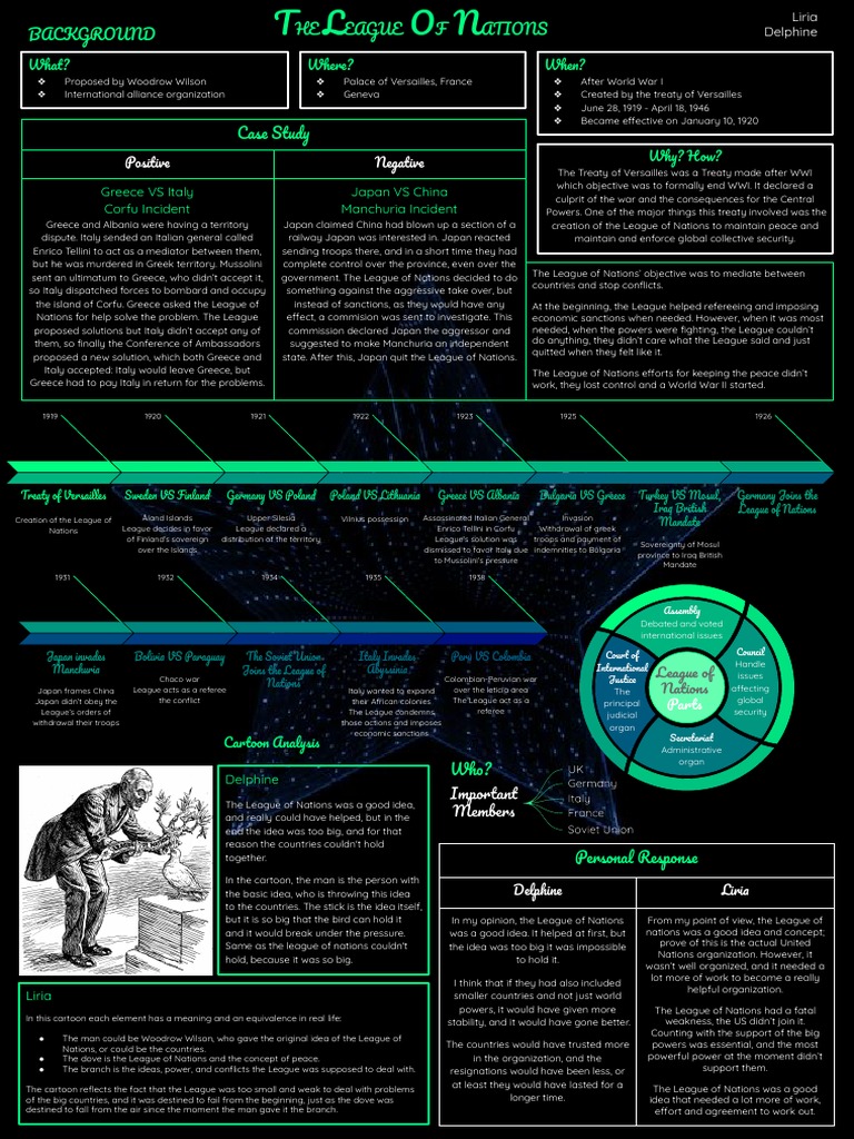 SS. The League of Nations | PDF | League Of Nations | International ...