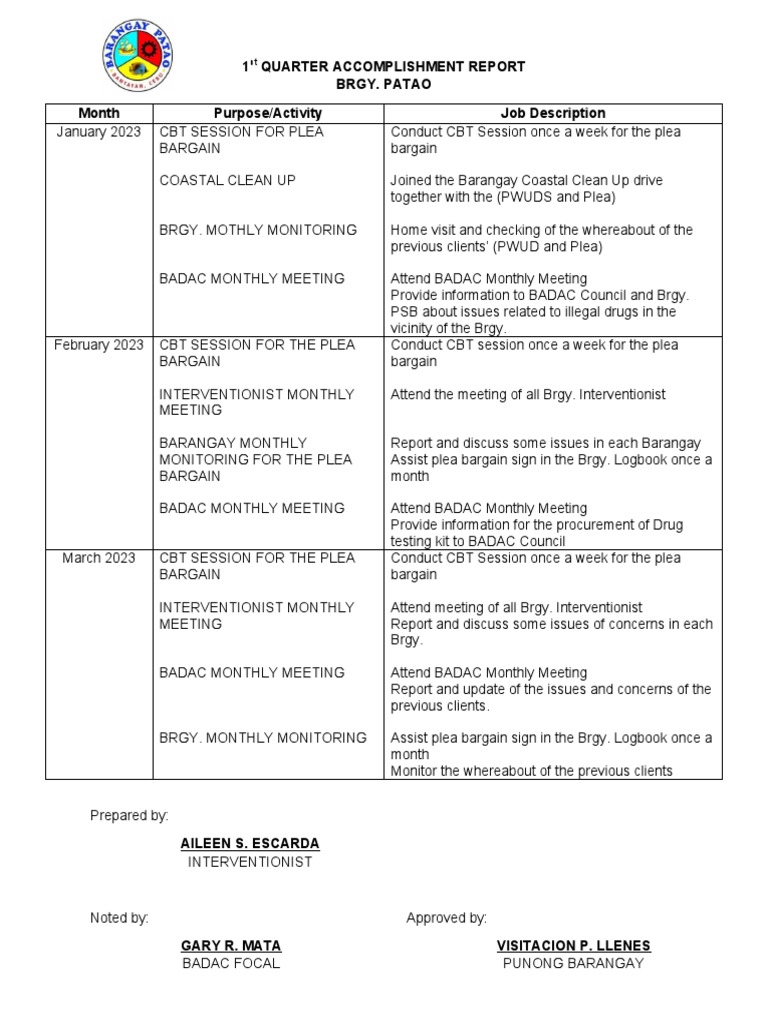 1st QUARTER ACCOMPLISHMENT REPORT | PDF