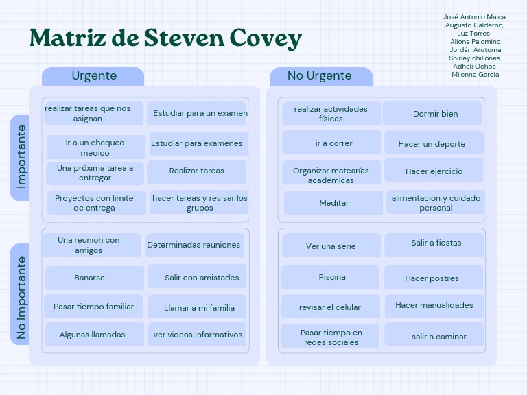 Matriz de Covey: Gestión del Tiempo | PDF