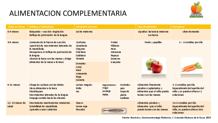 Alimentacion Complementaria | PDF | Cocina occidental | Nutrición