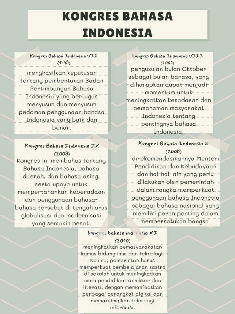 Mind Mapping Kongres Bahasa Indonesia | PDF