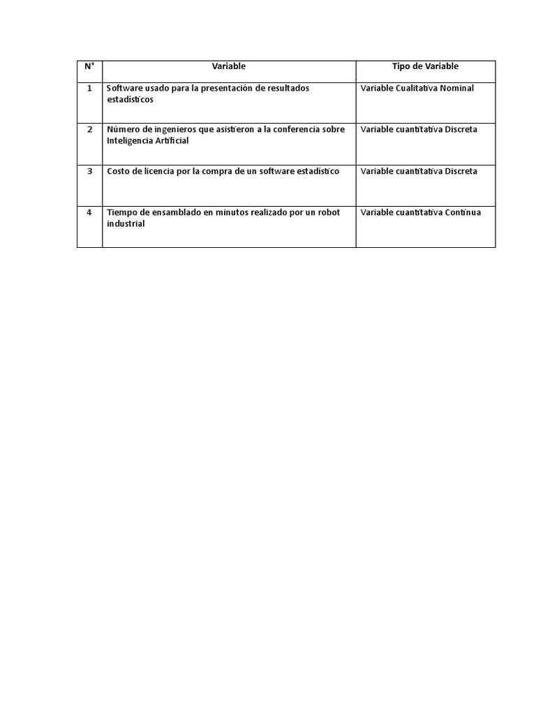 N° Variable Tipo de Variable | PDF | Informática