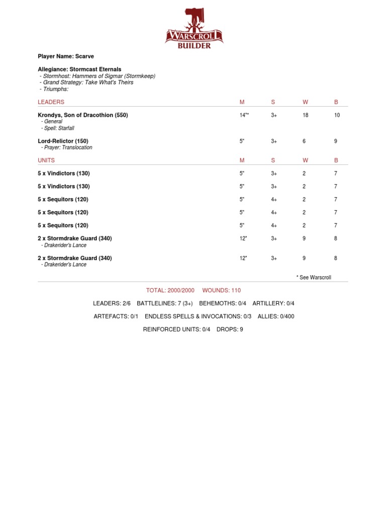 Warscroll Builder List | PDF