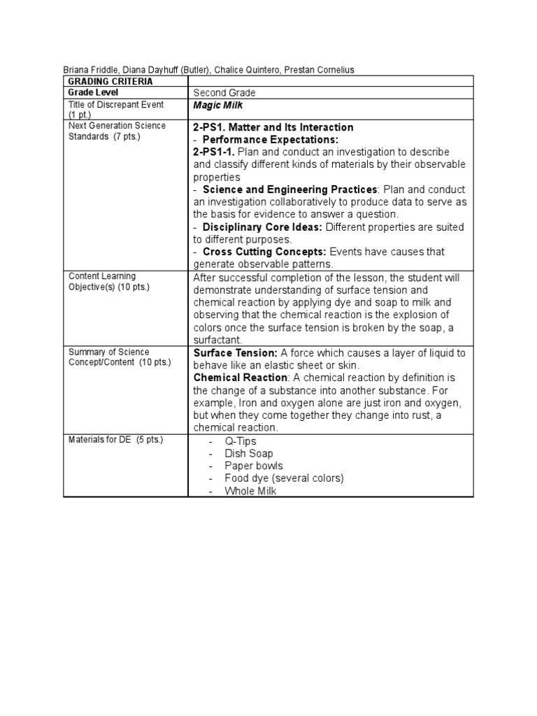 Magic Milk Discrepant Event | PDF | Hydrophile | Chemistry