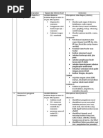 Penghitungan Berat Badan Aktual Dengan Lla | PDF